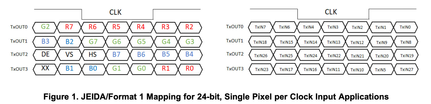 Differences between JEIDA and VESA standards in 24Bit LVDS - Programmer ...
