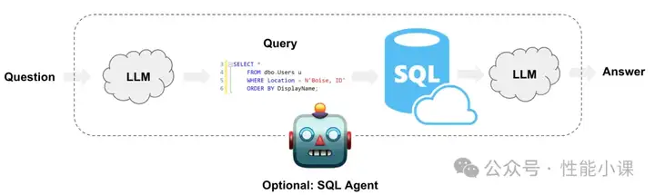 大模型llm在text2sql(文本转sql)上的应用实战 Csdn博客 3654