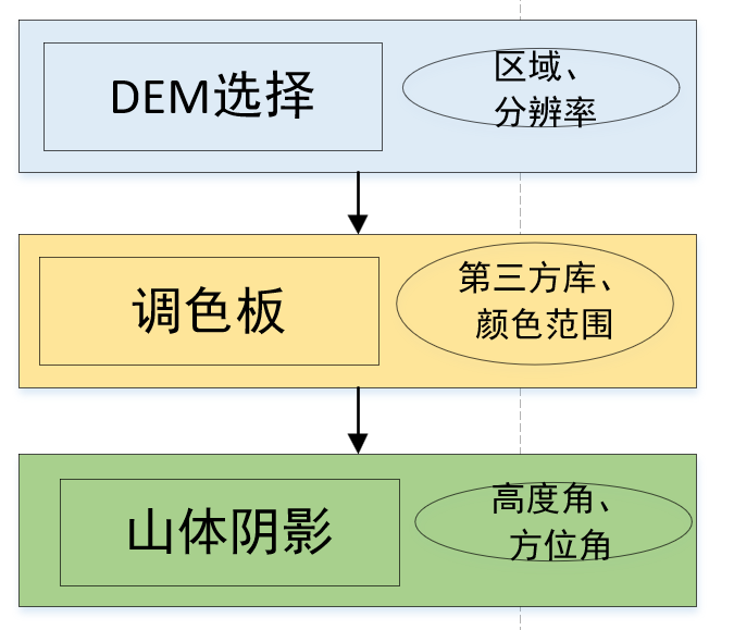 优雅地使用GEE绘制DEM_dem配色卡rgb-CSDN博客