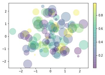 带圆圈大小的散点图_Python数据可视化，Matplotlib绘制“散点图”的两种方法！...-CSDN博客