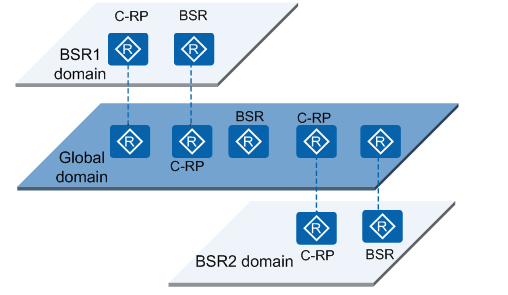 PIM-SM(ASM模型)_pim asm-CSDN博客