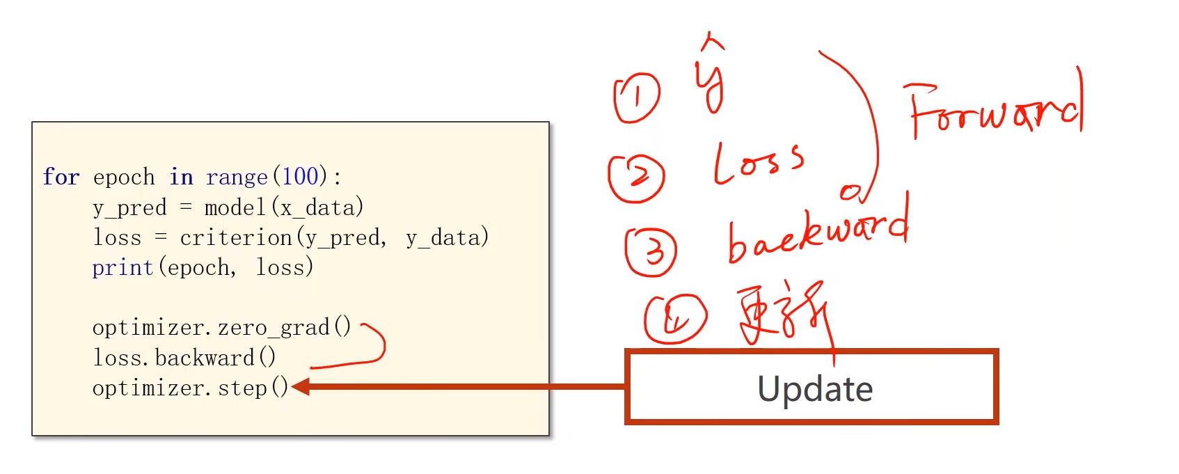 刘二pytorch深度学习(四)——pytorch实现线性回归pytorch实现线性回归多维 Csdn博客