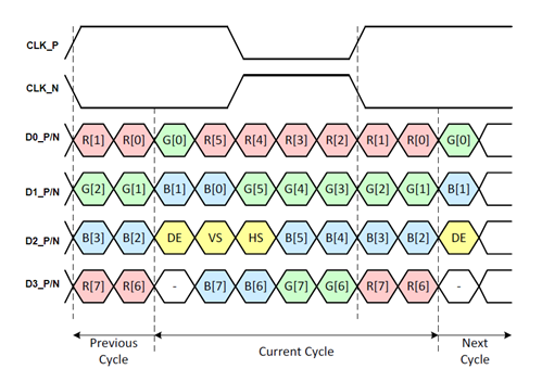 LVDS display 应用_lvds jeida 模式d3接地-CSDN博客
