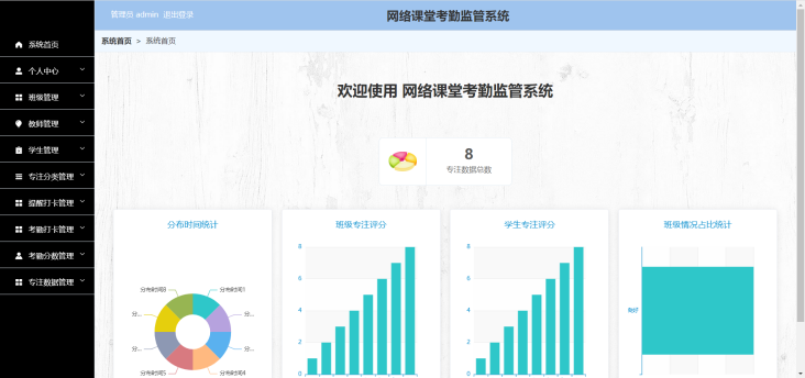 Python毕设之python的网络课堂学生考勤打卡监管系统设计与实现 人脸识别 Csdn博客