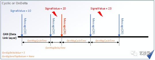 DBC学习（二）_dbc里byte和bit-CSDN博客