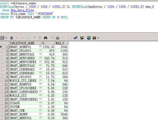 ORACLE 11g 生产中高水位线(HWM)处理_oracle update会增加高水位-CSDN博客
