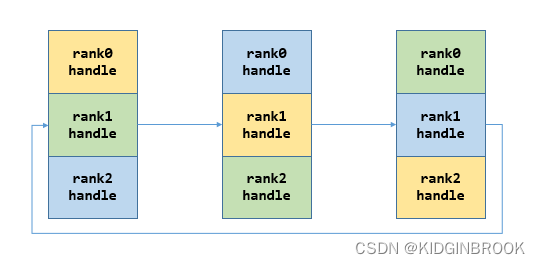 NCCL源码解析②：Bootstrap网络连接的建立_nano bootstrap_OneFlow深度学习框架的博客-CSDN博客