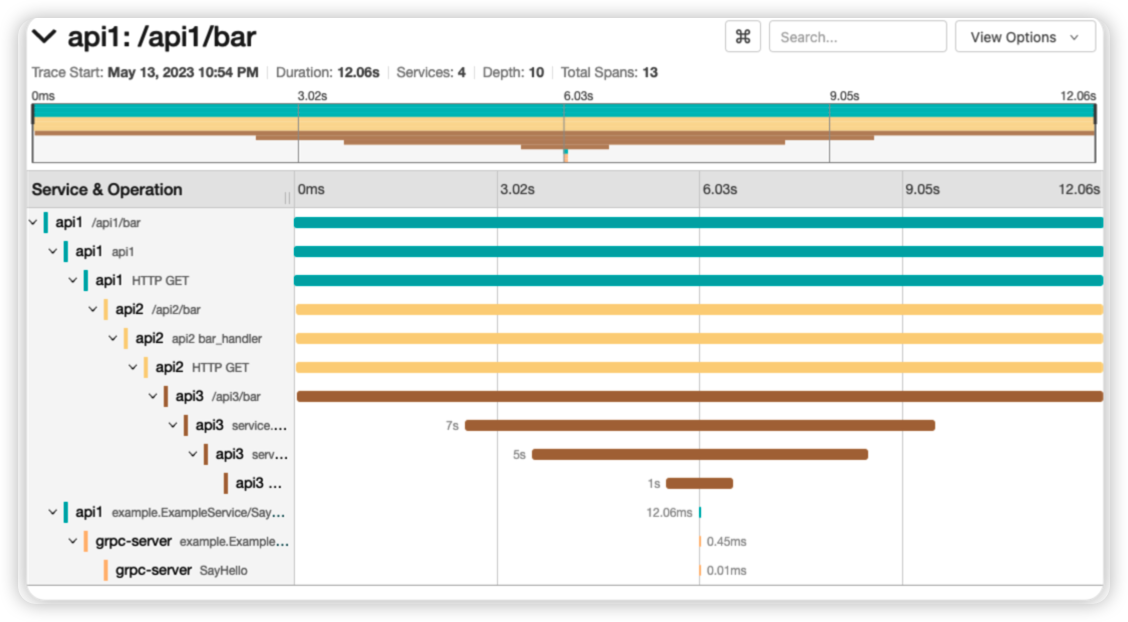 Golang 使用 Opentelemetry 实现跨服务 全链路追踪go 程序对接 Opentelemetry Csdn博客