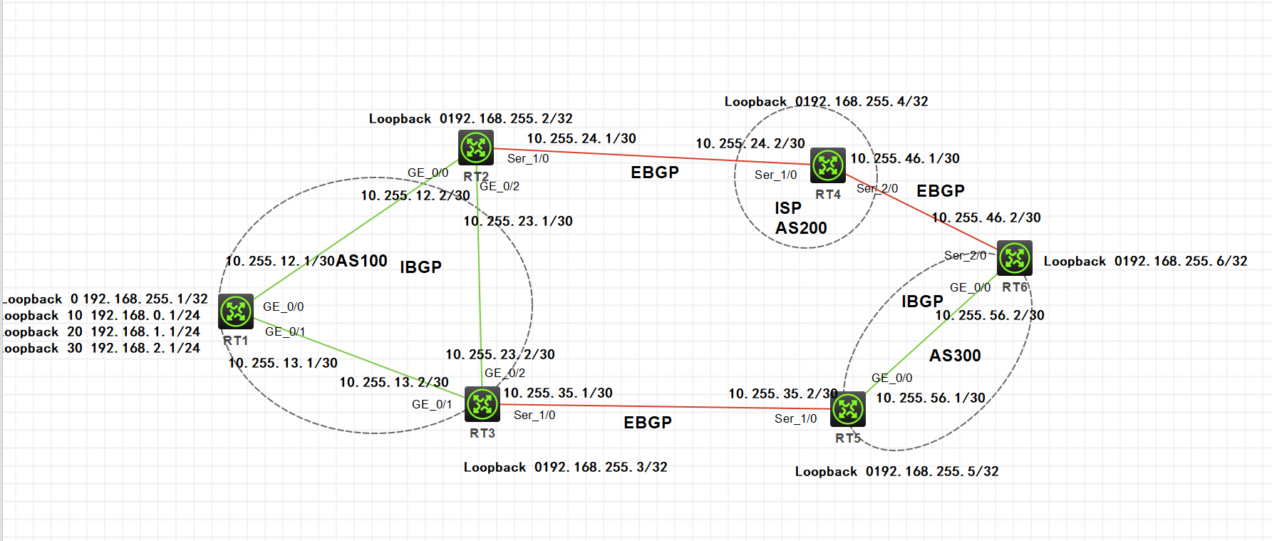 bgp AS-path选路-CSDN博客