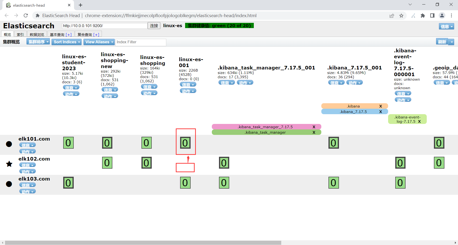 linux-elasticsearch（基础）_es查看分片副本-CSDN博客