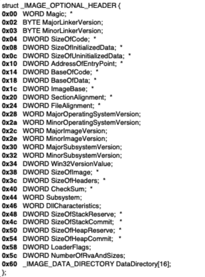 PE头解析（没有节表部分，自己用C语言写的，如果有什么不对的地方还请指出）_pe头信息-CSDN博客