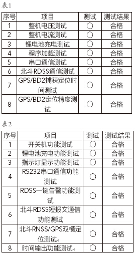 rnss和rdss的应用_北斗RNSS/RDSS多模手持终端设计与实现-CSDN博客