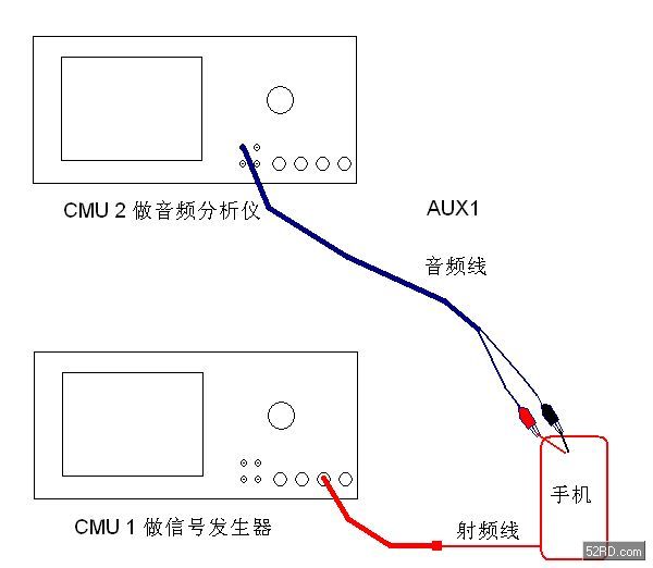 android fm信号强度,FM 收音机灵敏度测试方法-CSDN博客