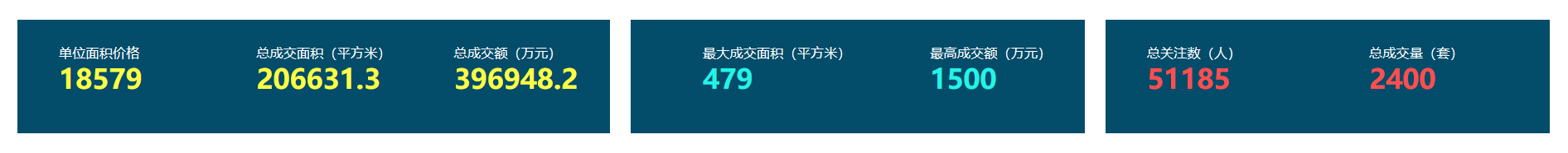 基于python的贝壳二手房交易交易预测及展示系统python爬虫贝壳二手房 Csdn博客