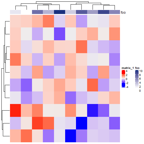 超详细的R语言热图之complexheatmap系列（4）_rstudio将heatmap函数调整方块大小-CSDN博客