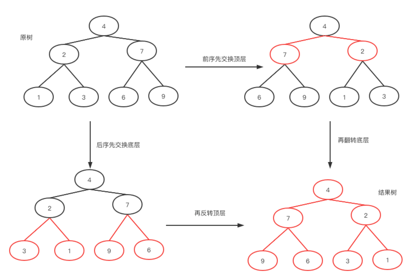 算法学习笔记——二叉树经典算法题 Csdn博客 0561