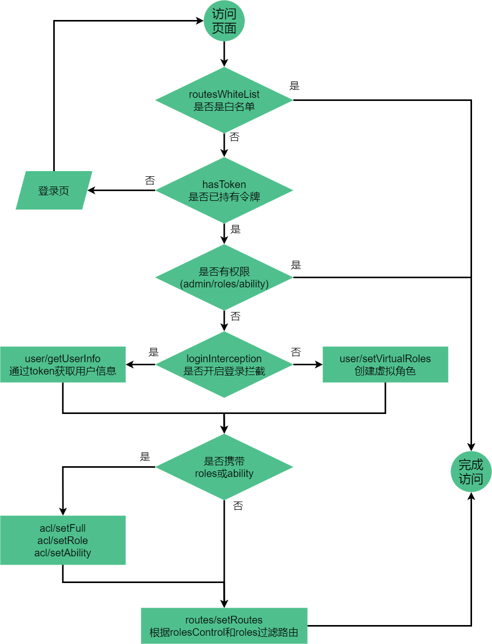 Vue Admin Plus、vue Admin Pro演示地址、文档vue Admin Plus Csdn博客
