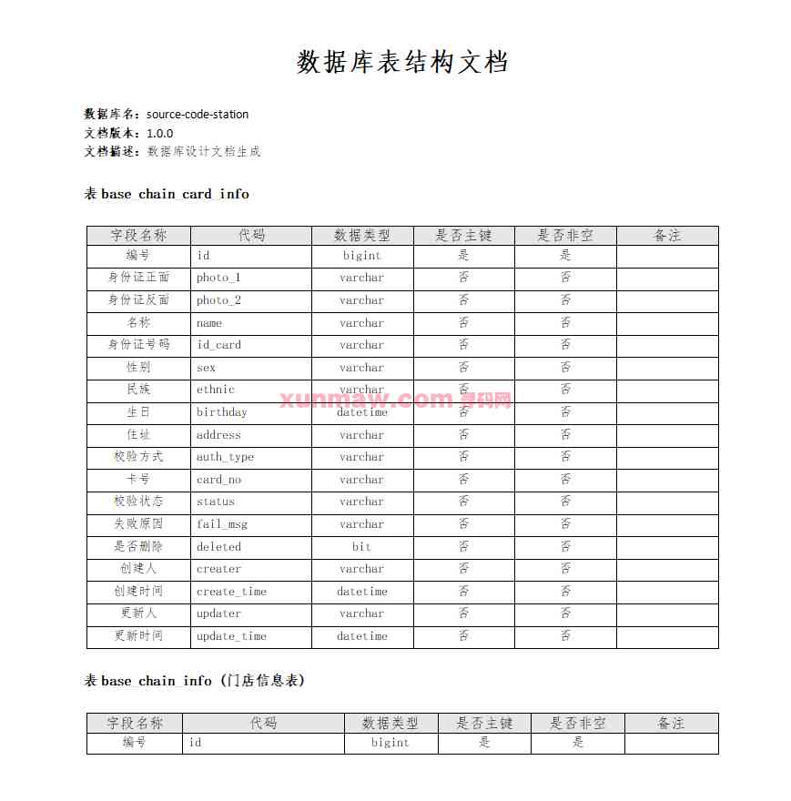 数据库文档生成工具怎样生成数据库表字段说明文档 Csdn博客
