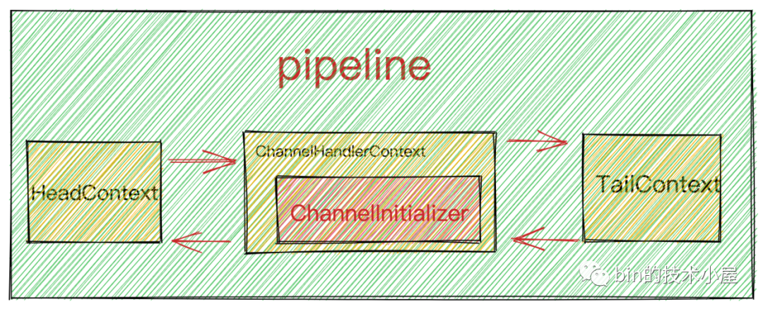 3. 详细图解Netty Reactor启动全流程 | 万字长文 | 多图预警_reactor-tcp-nio-CSDN博客