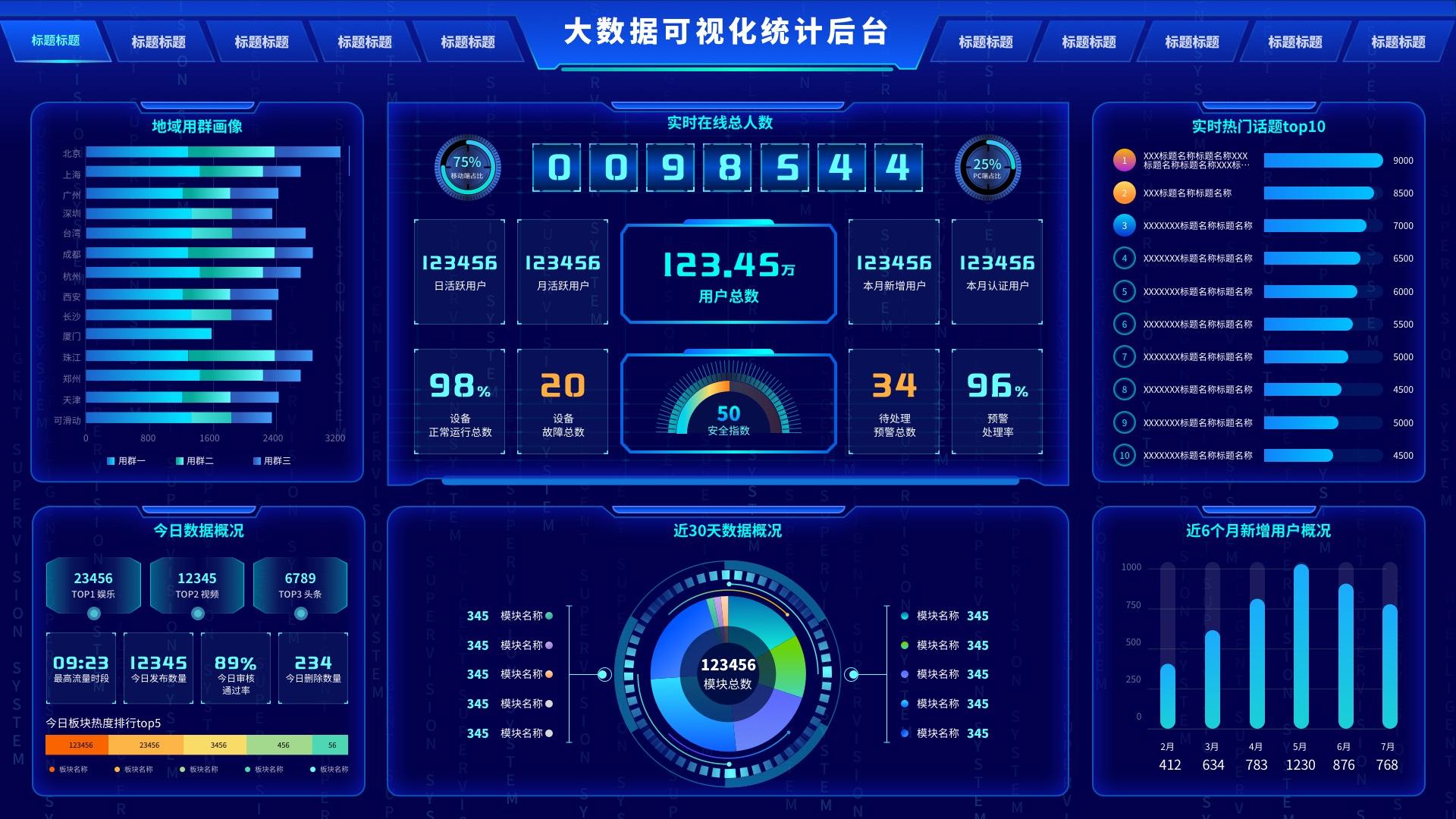 前端开发者的可视化大屏开发指南(简易版)大屏可视化前端开发 Csdn博客