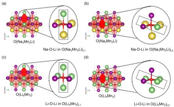 计算AM：DFT计算+实验表征+电池_li2mno3充放电曲线-CSDN博客