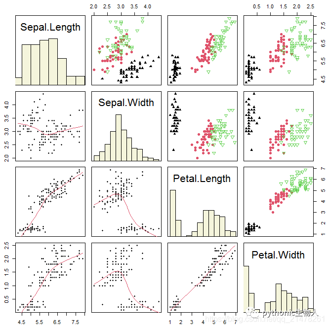 r语言mfrow全程_R可视化21|30个统计图绘制原理+使用场景+code-CSDN博客