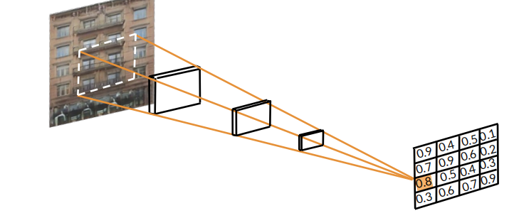 深度卷积对抗神经网络 进阶 第二部分 GANs Pix2Pix PatchGAN 模型_patchgan和pix2pix-CSDN博客