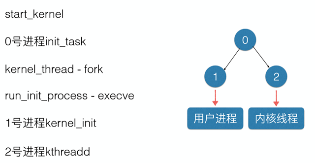 Linux内核分析学习路线总结（内核人员必看）_linux内核学习路线-CSDN博客
