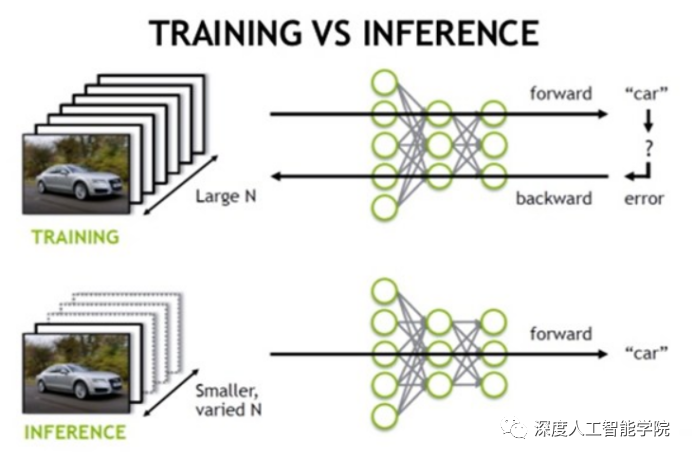 NCNN、OpenVino、 TensorRT、MediaPipe、ONNX，各种推理部署架构，到底哪家强？_ncnn 和 onnx 推理速度对比-CSDN博客