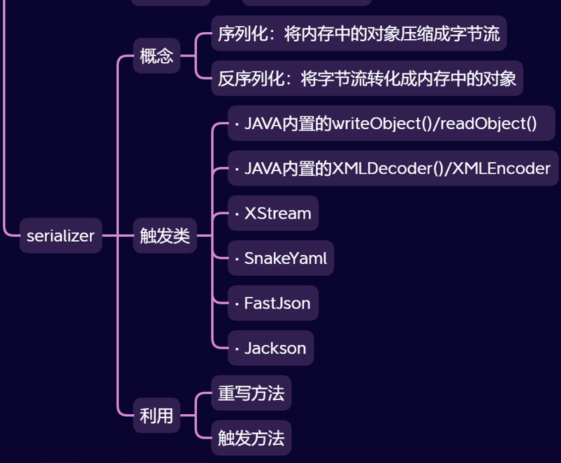 035 安全开发 Javaee应用and原生反序列化and重写方法and链条分析and触发类and类加载java原生 Csdn博客
