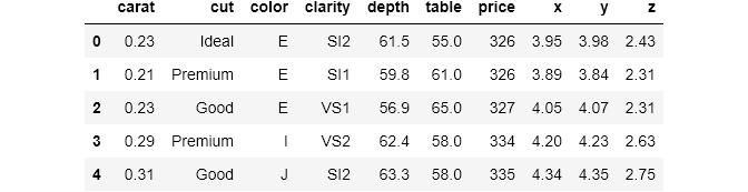 crosstab汇总_Pandas的crosstab函数-CSDN博客