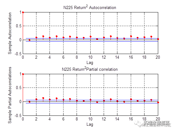R语言多元（多变量）GARCH ：GO-GARCH、BEKK、DCC-GARCH和CCC-GARCH模型和可视化-CSDN博客