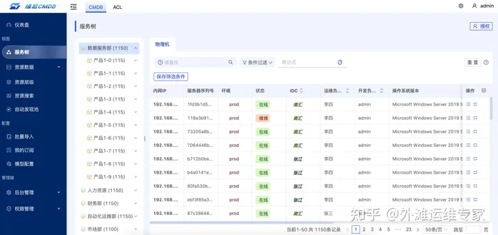 开源CMDB｜企业级通用CMDB设计最佳实践_维易cmdb-CSDN博客