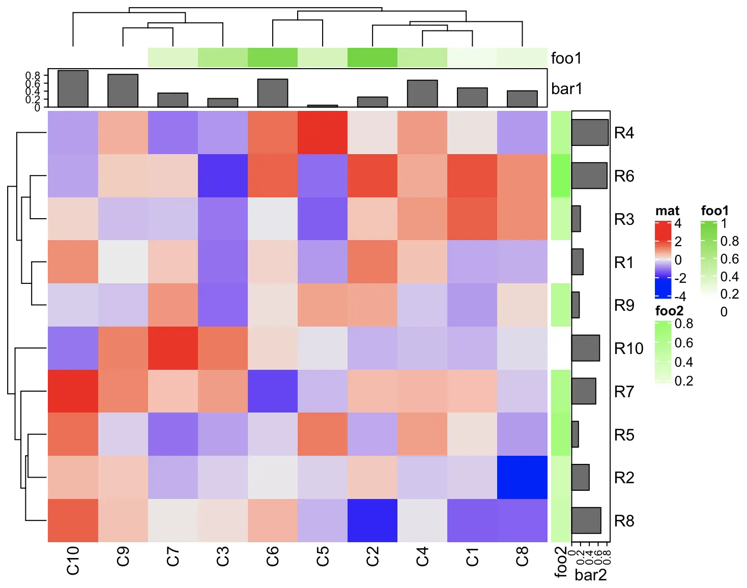 R 数据可视化 —— 聚类热图 ComplexHeatmap(二)注释-CSDN博客