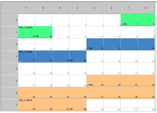Motorola_MSB_LSB_motorola lsb-CSDN博客