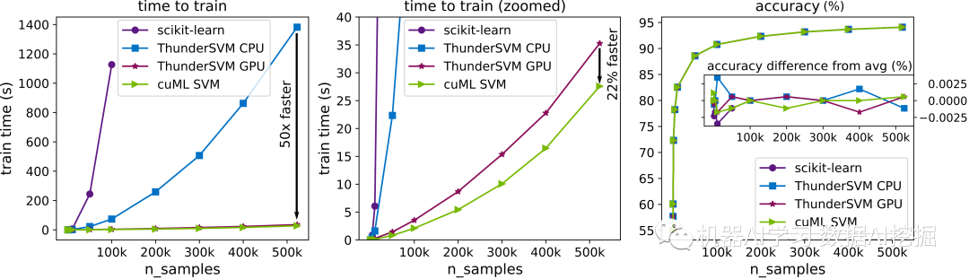 svm分类器_GPU加速SVM：用RAPIDS cuML将支撑向量分类加速500倍_weixin_39877182的博客-CSDN博客