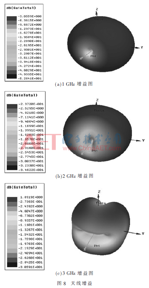 mfc 橡皮筋类绘制矩形_类Minkowski分形天线的分析与设计-CSDN博客