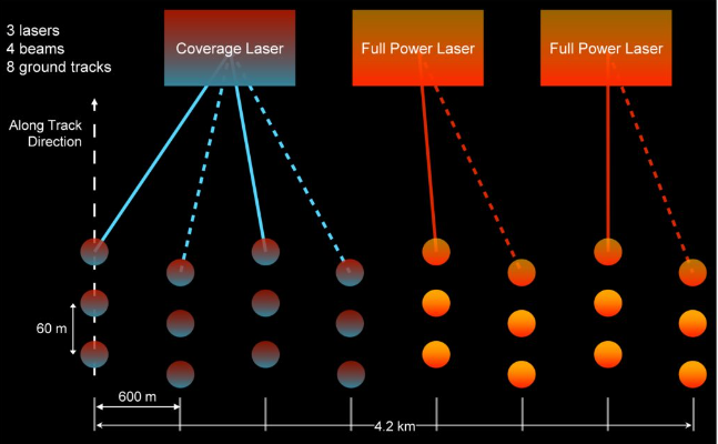 GEE | 筛选GEDI的全功率（Full power）足迹点_gedi beam标记-CSDN博客
