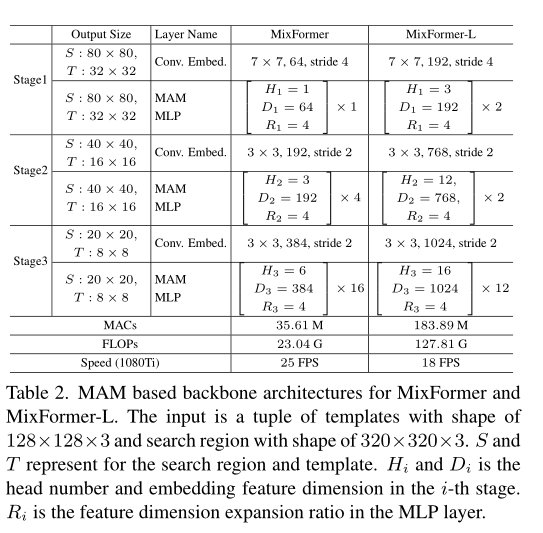 MixFormer论文阅读笔记-CSDN博客