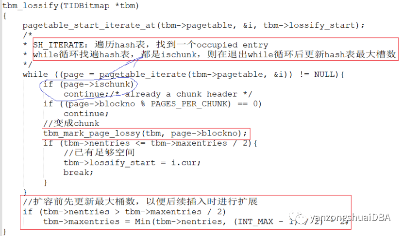 PgSQL技术内幕-Bitmap Index Scan-CSDN博客