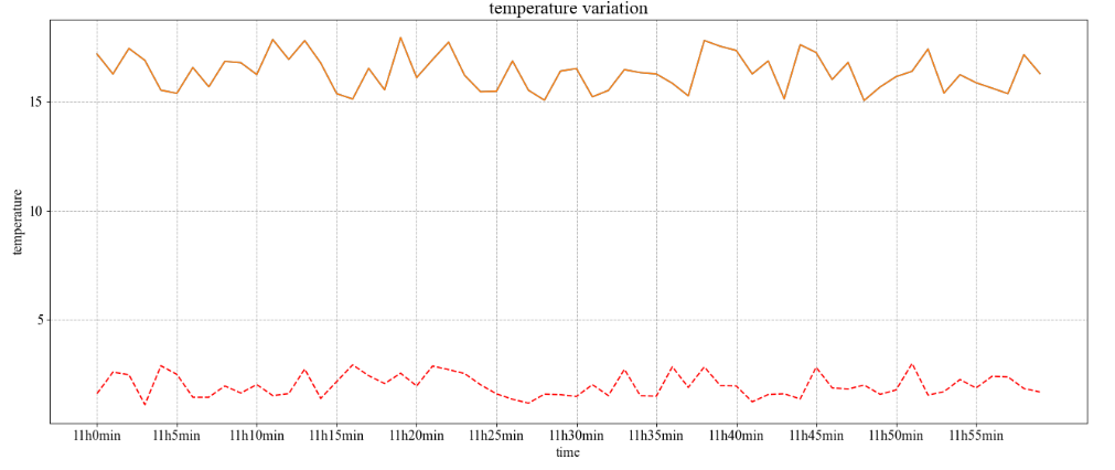 Python科学计算库练习题python中数据缺失填充后如何求和 Csdn博客