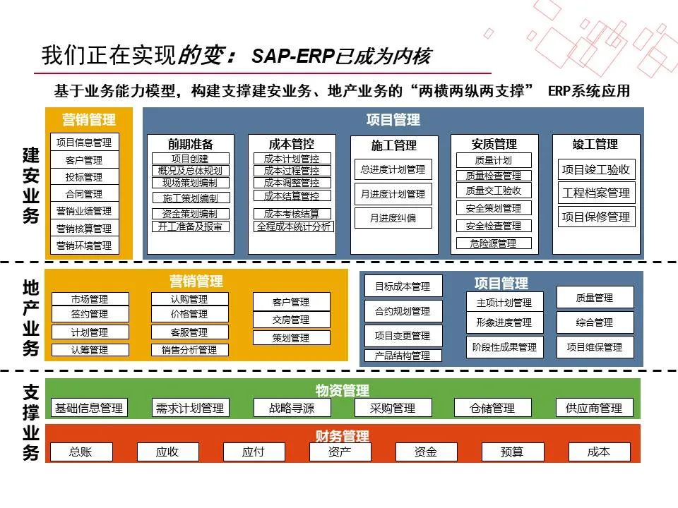 建筑信息模型(BIM)系统大数据应用结合方案_bim csdn-CSDN博客