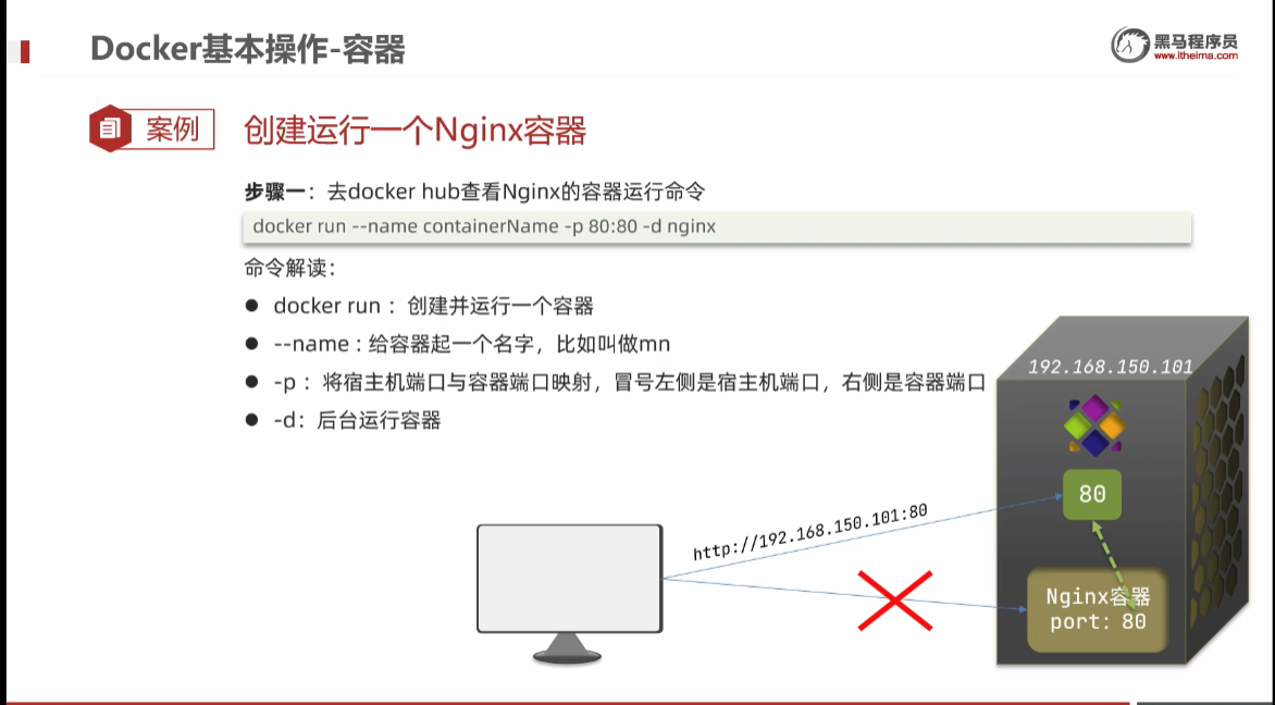Docker基本命令-CSDN博客