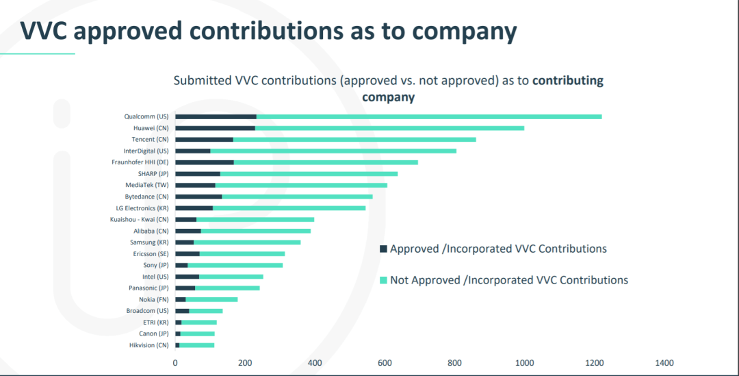 MPEG-LA发布VVC专利池-CSDN博客