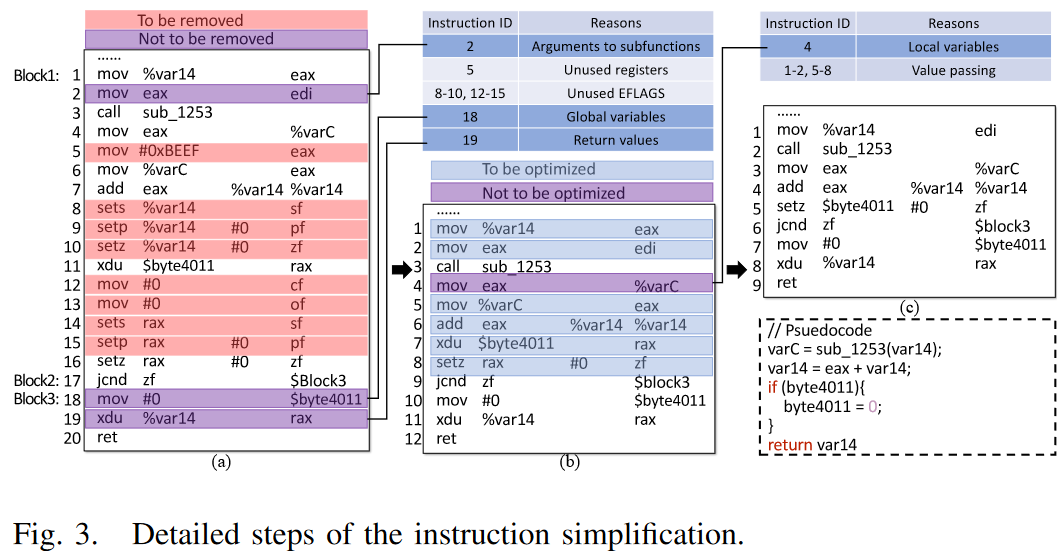 VulHawk Cross-architecture Vulnerability Detection with Entropy-based Binary Code Search 论文笔记-CSDN博客