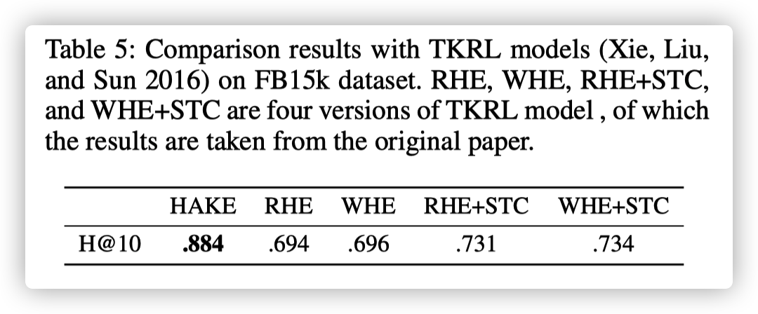 Learning Hierarchy-Aware Knowledge Graph Embeddings for Link Prediction论文阅读笔记_open knowledge ...