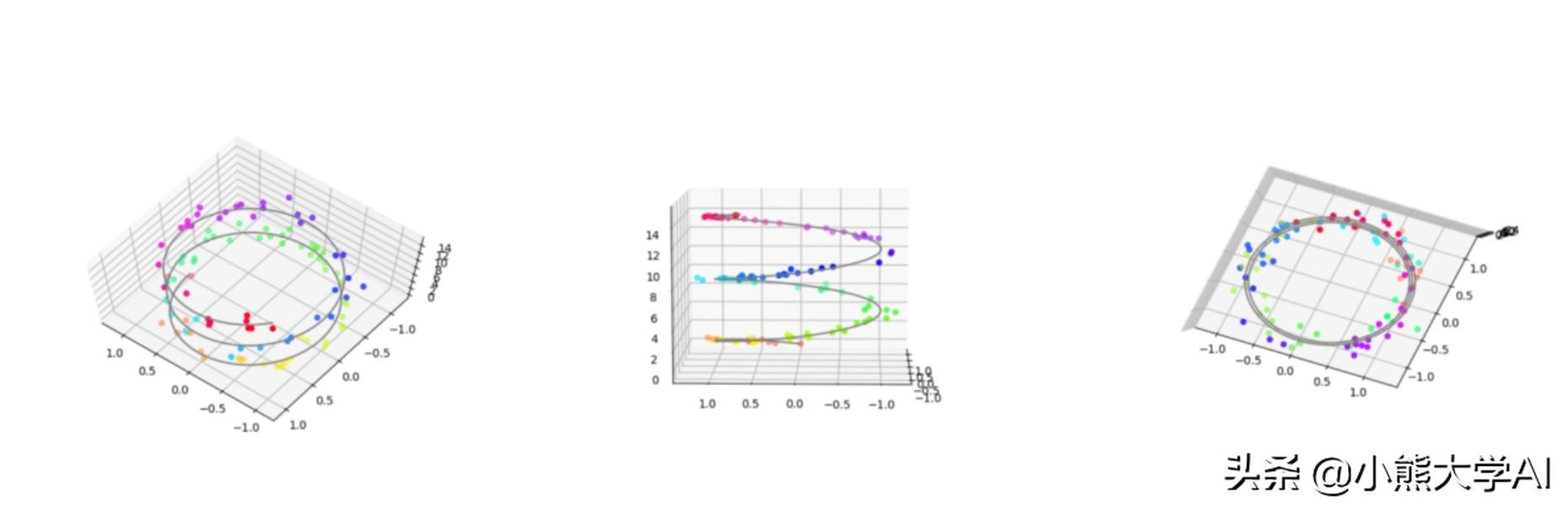 使用matplotlib画3d平面风场_使用Matplotlib轻松介绍3D绘图-CSDN博客