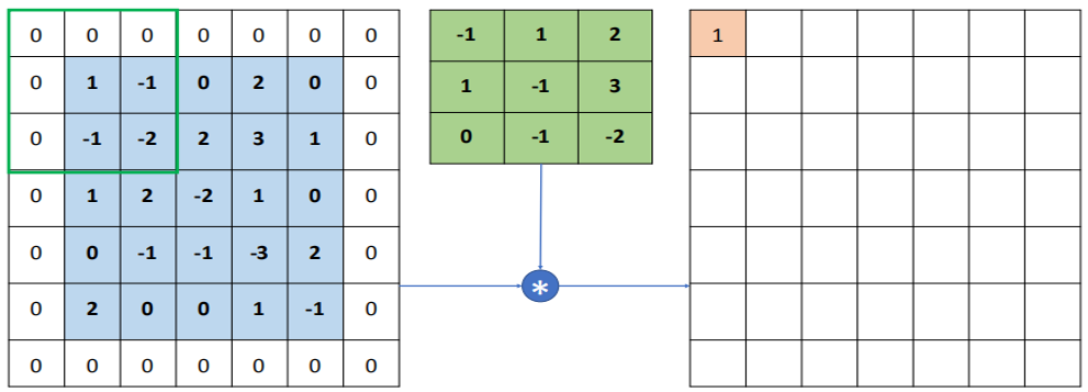 卷积神经网络（CNN）入门总结-基于tensorflow2-含有垃圾分类实战_卷积神经网络垃圾分类-CSDN博客