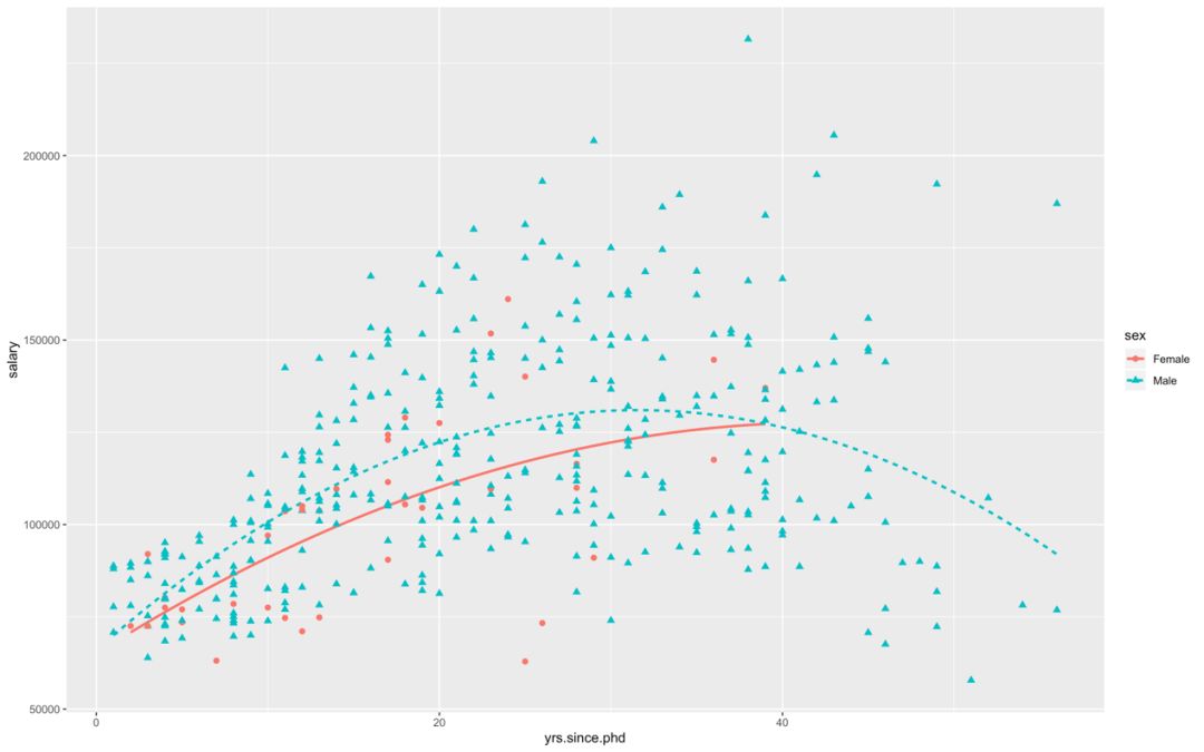 Ggplot2 多个柱状图比较r语言从入门到精通:day17 Ggplot2绘图 Csdn博客