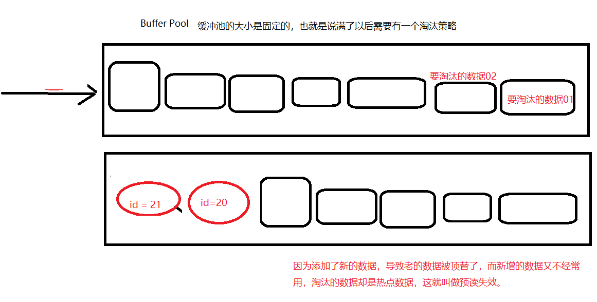 Mysql的缓冲池 Buffer Poolmysql 缓冲池详解 Csdn博客 